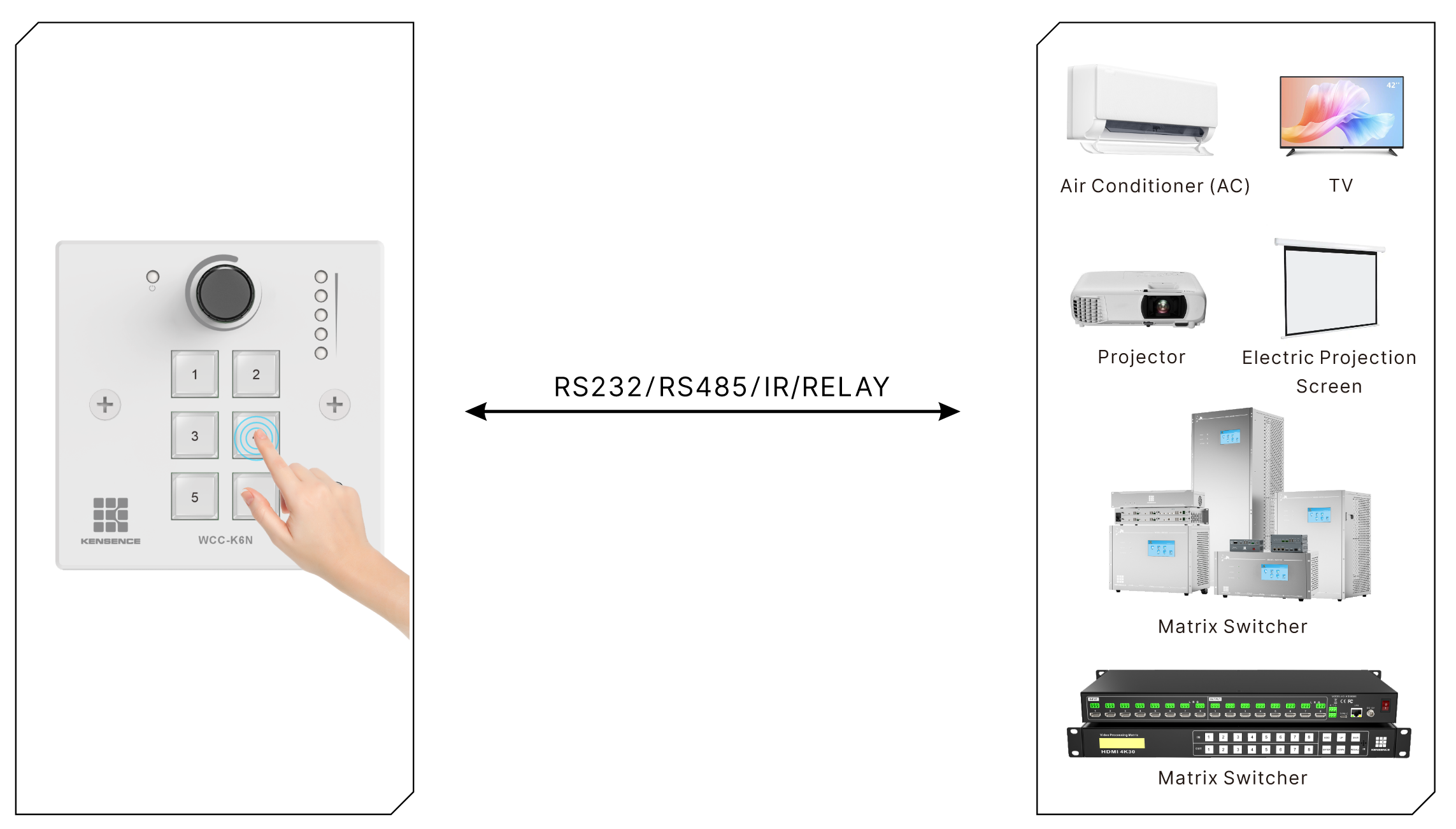 Programmable Adjustable Volume Lighting RS232 RS485 IR Control Smart AC ...